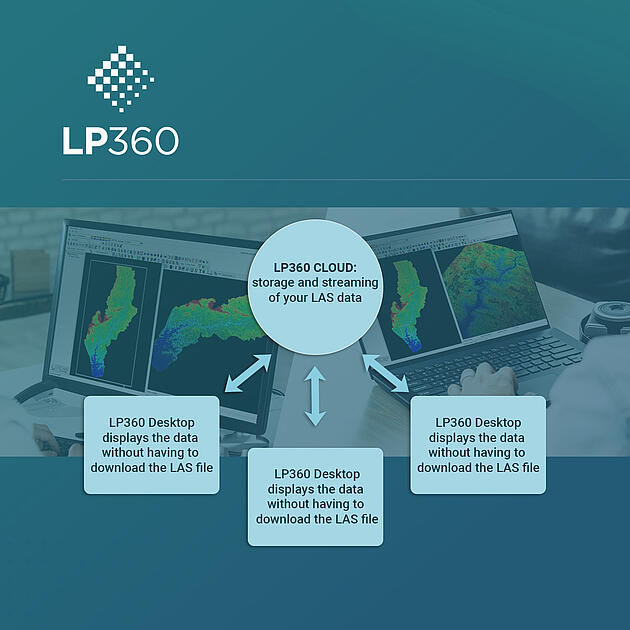 Get LP360 Cloud to Make Your Geospatial Work Easier